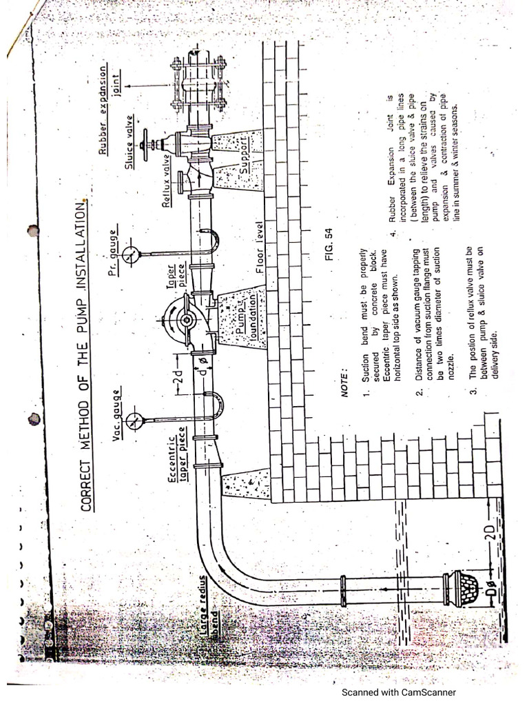 Method of Pump Installation | PDF