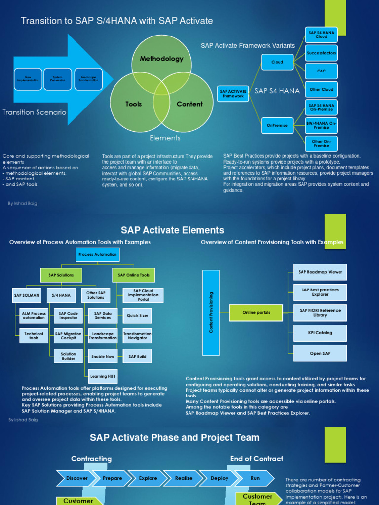 SAP Activate Methodology For S4 HANA Transitions 1720266005 | PDF ...