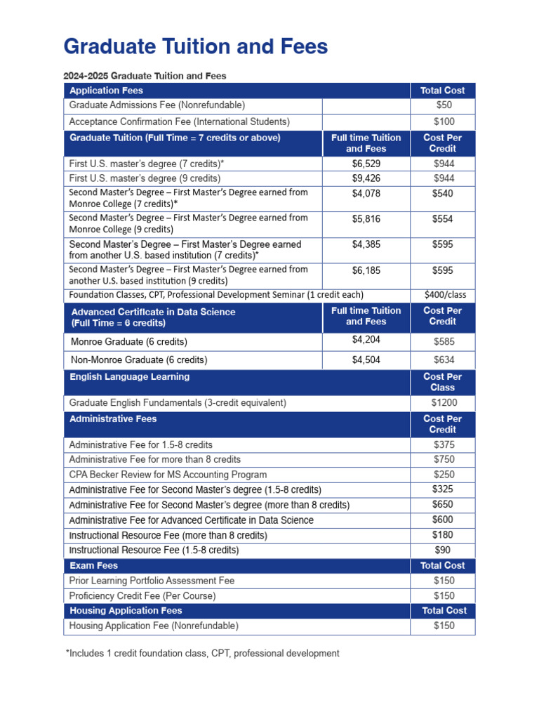 Graduate Tuition & Fees 2024-2025 | PDF | Educational Stages