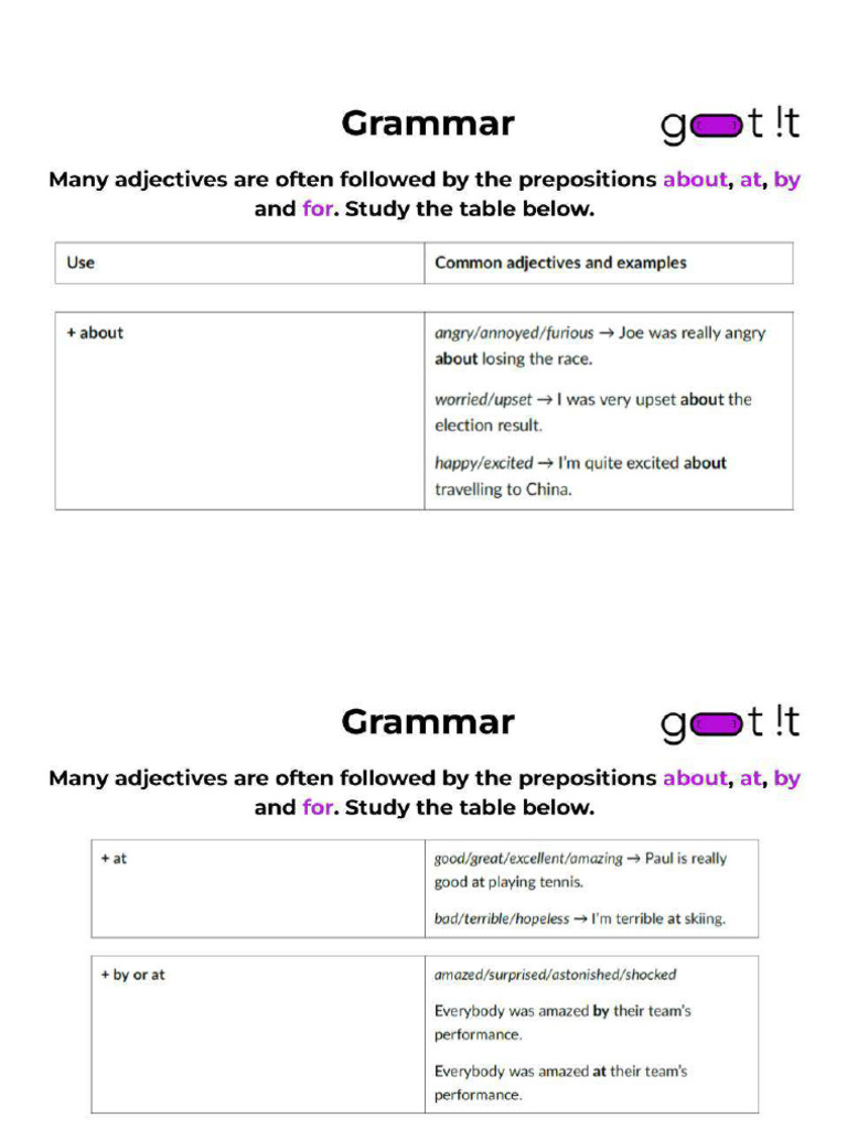 Adjectives Followed by Prepositions | PDF