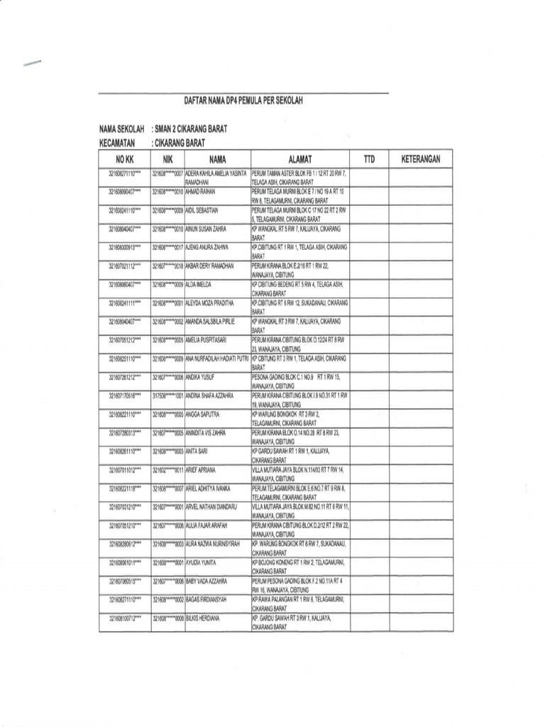 Data Dukcapil Sman 2 Cikbar | PDF