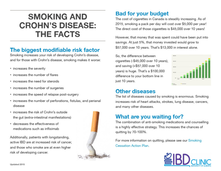 Smoking Fact Sheet - Patients PDF | PDF | Tobacco Smoking | Addiction