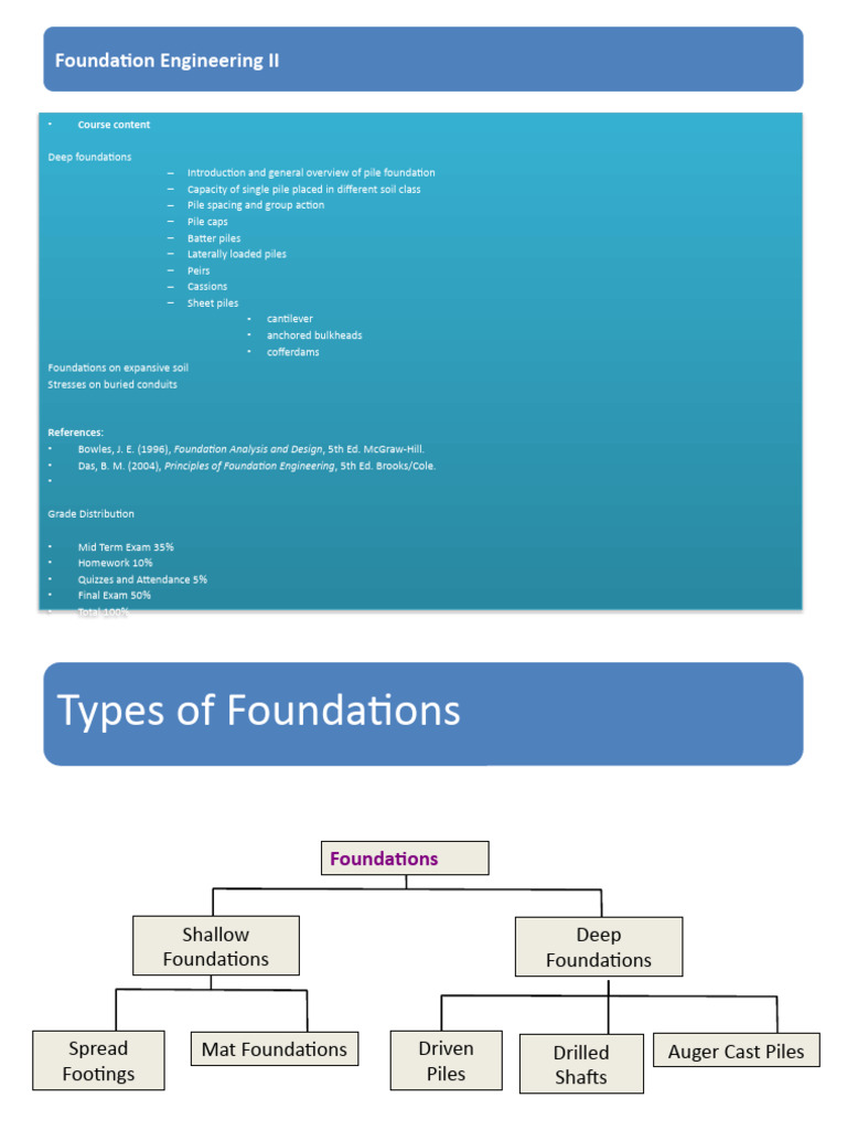 intro – deep footings | PDF | Deep Foundation | Foundation (Engineering)