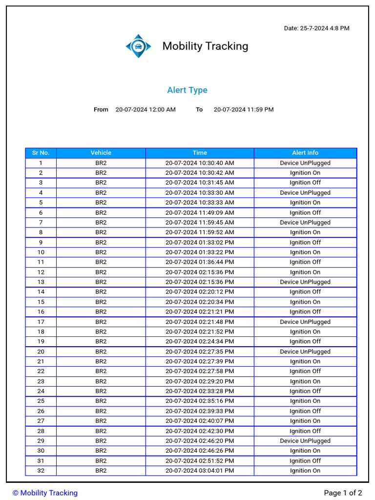Alert Report | PDF | Vehicles