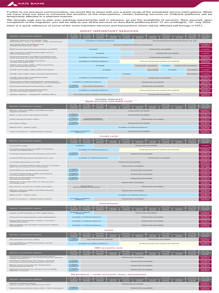 Important Information On Scheduled Service Interruptions | PDF | Credit ...