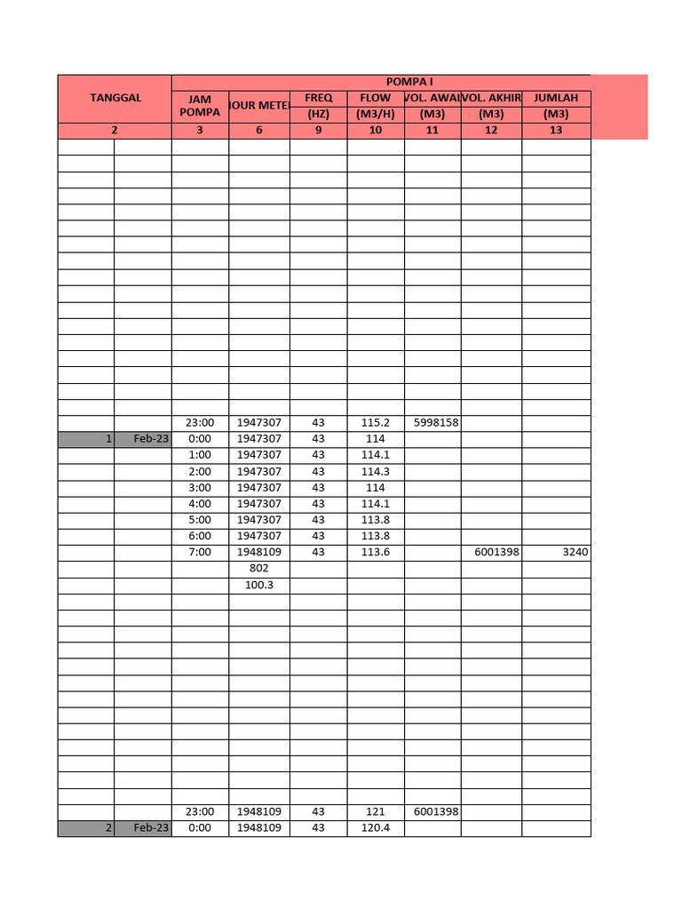 Catatan Harian Pompa Februari 2023 | PDF