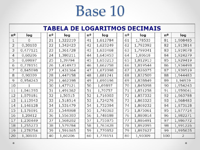 Tabela de Logaritmos Decimais | PDF