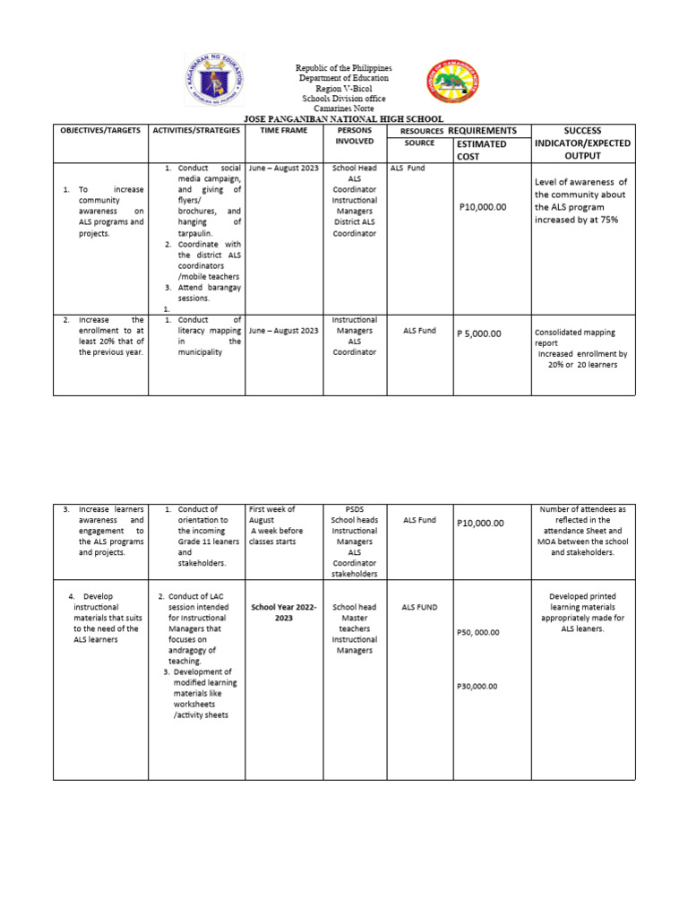 Action Plan - ALS SHS | PDF | Education Theory | Pedagogy