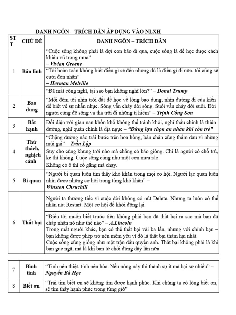 Danh Ngôn NLXH 200 CH | PDF