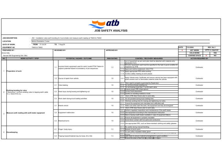 JSA - Measure Earth Reading and Install Valve Earth B | PDF | Personal ...