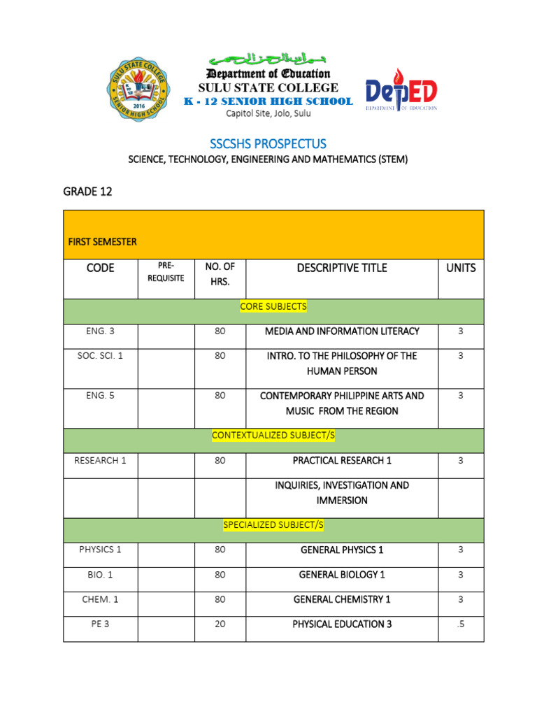 Grade 12 STEM Curriculum Guide | PDF | Science Education | Science