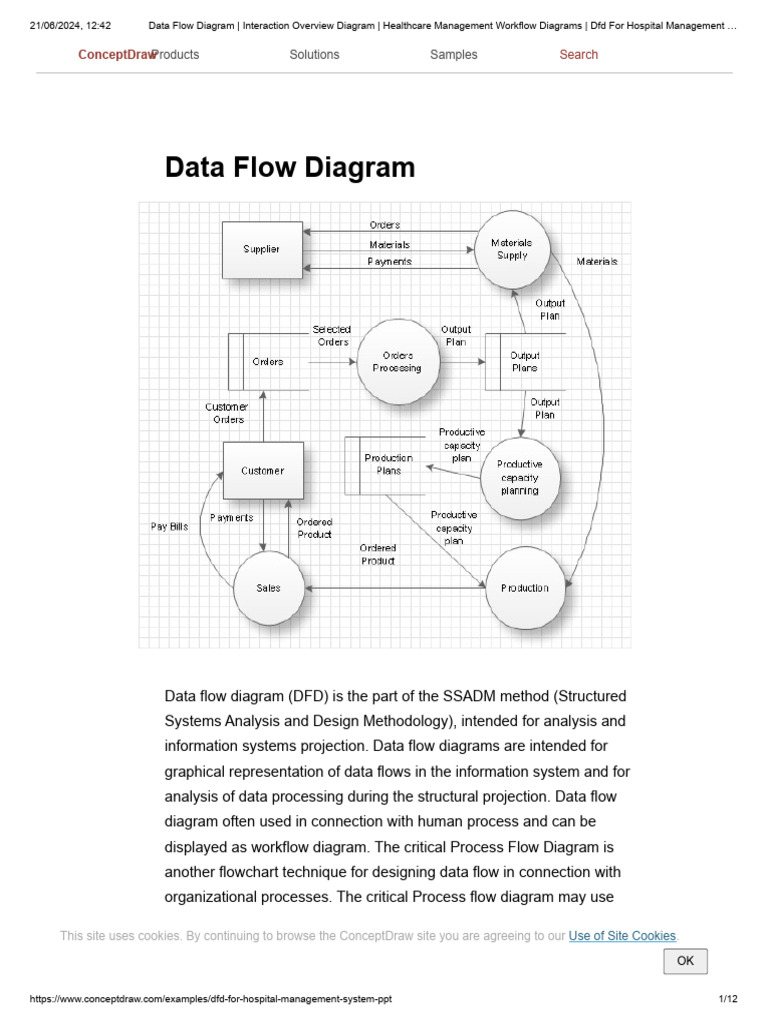 Data Flow Diagram - Interaction Overview Diagram - Healthcare ...