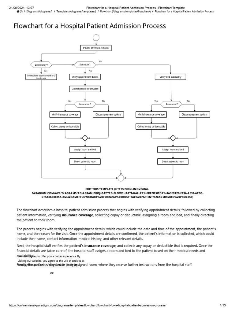 Flowchart for a Hospital Patient Admission Process _ Flowchart Template | PDF | Patient | Hospital