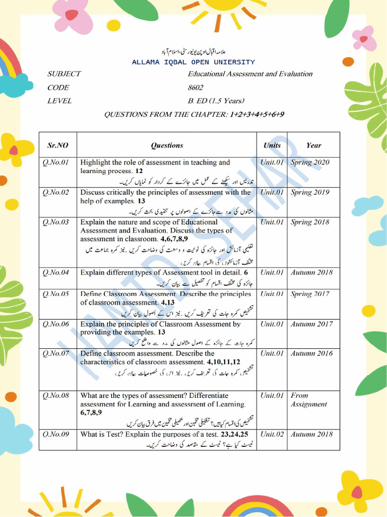 Past-Papers (8602) | PDF