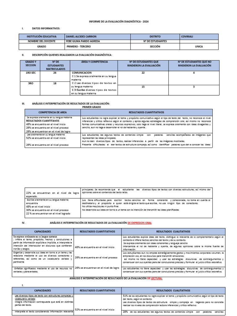 Informe 2024 - de La Evaluacion Diagnostica | PDF | Comprensión lectora | Evaluación