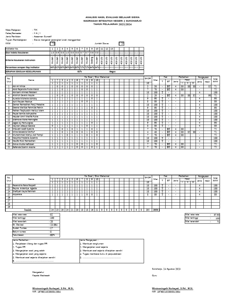 Analisis Tik PH 1 KLS 2a | PDF