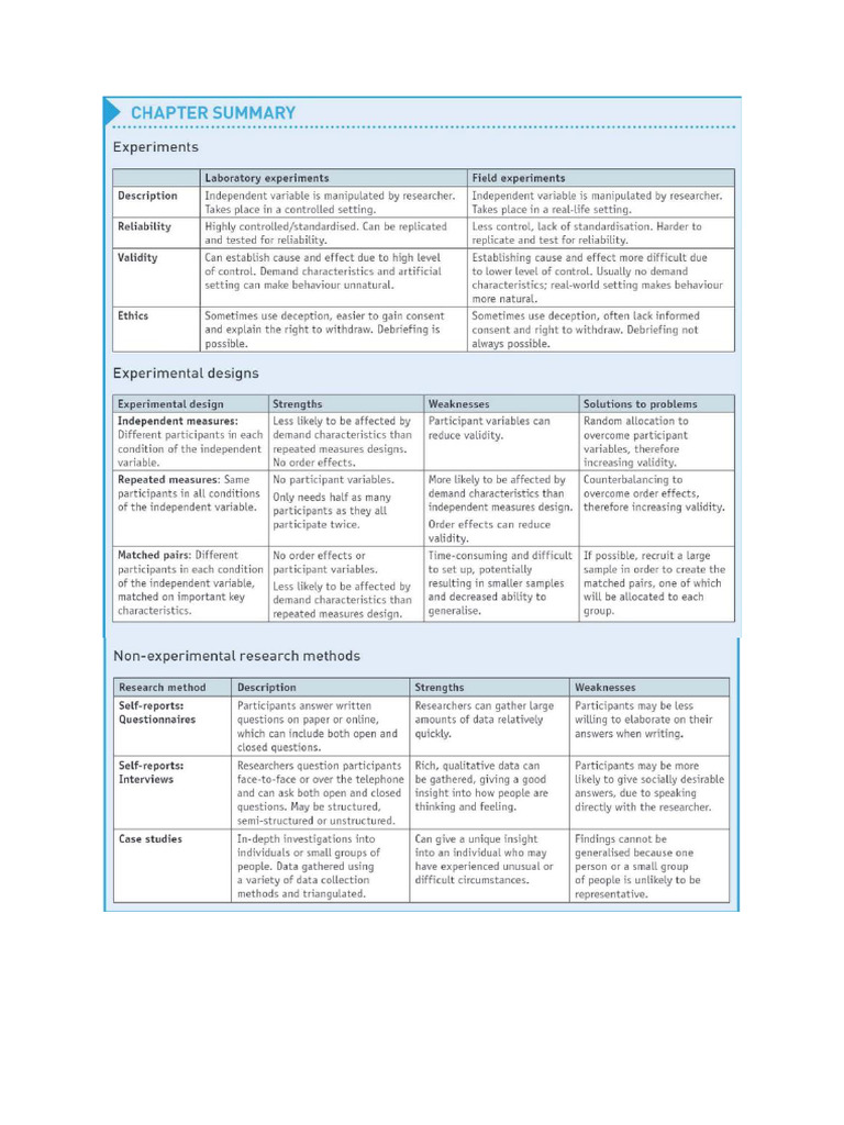 Research Methods - Summary Notes | PDF
