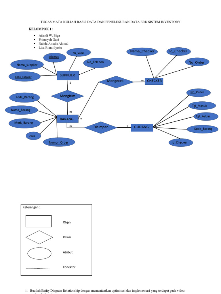 ERD Sistem Inventory untuk Basis Data | PDF