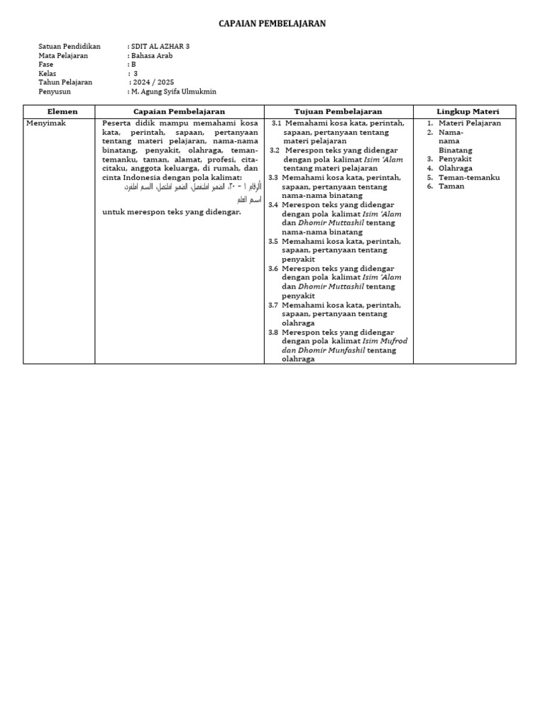 CP Dan Atp Bhs Arab Kelas 3 | PDF