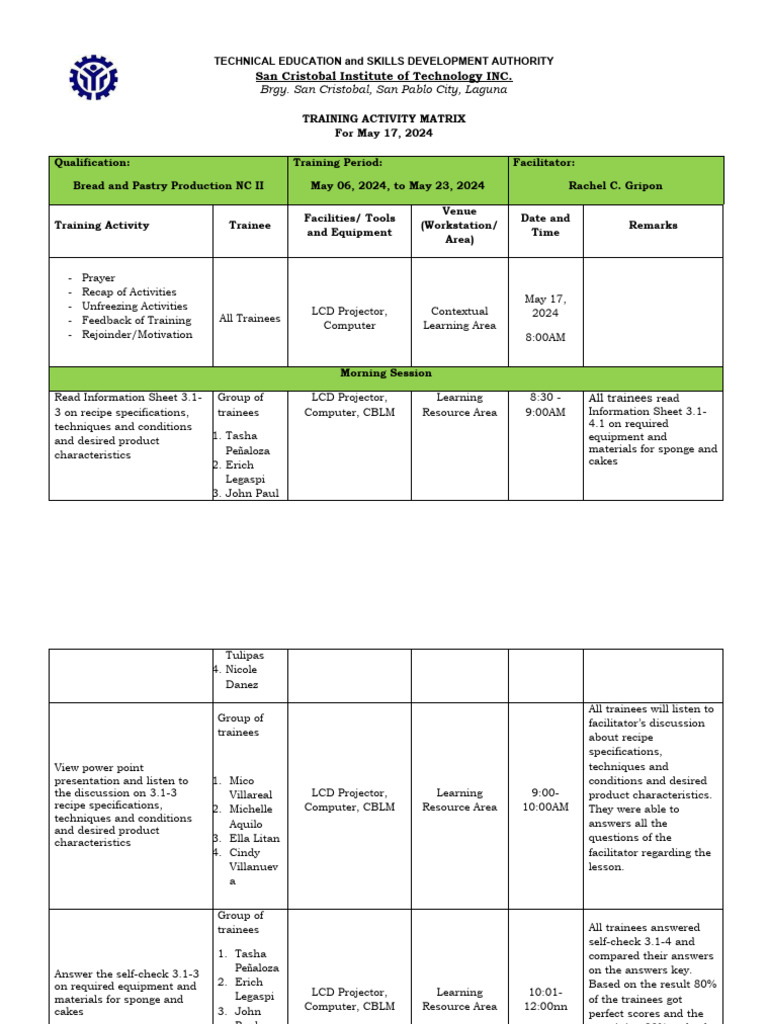 Training Activity Matrix | PDF | Cognition | Behavior Modification