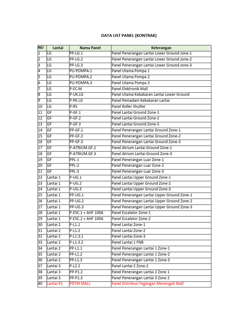 Data List Panel Untuk Preventive | PDF