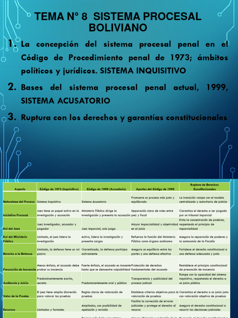 Tema No. 8 Sistema Procesal Penal | PDF | Ley procesal | Corrupción política