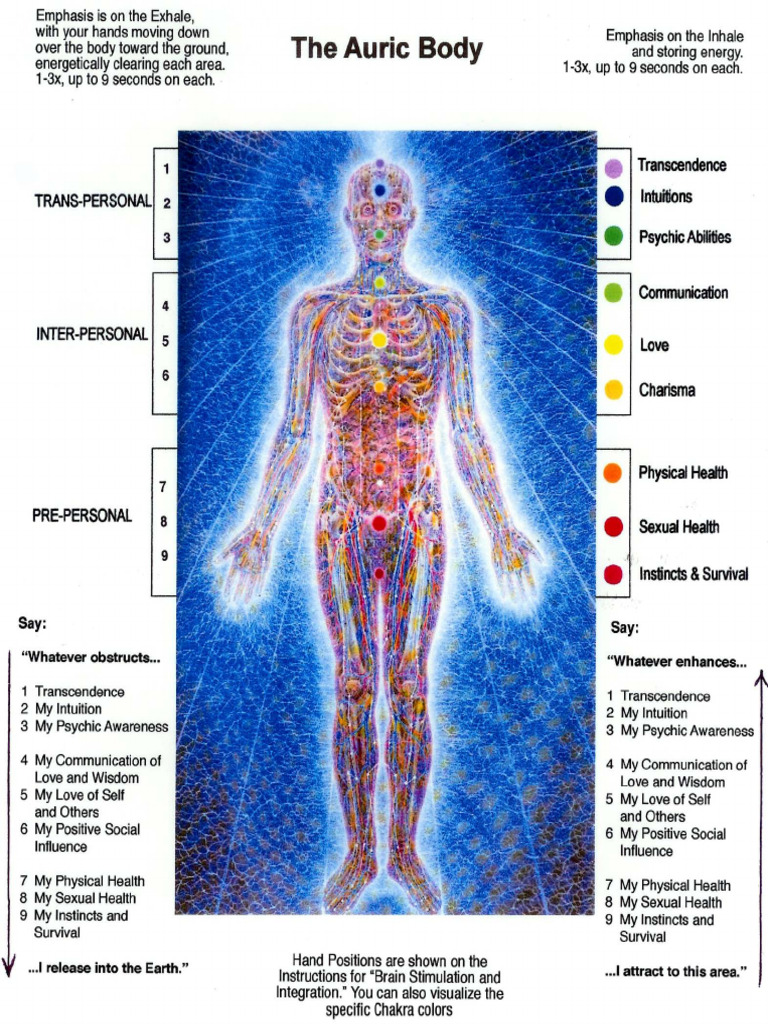 Auric Body | PDF