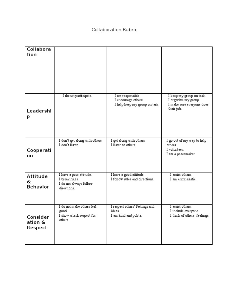 Collaboration and Leadership Rubric | PDF