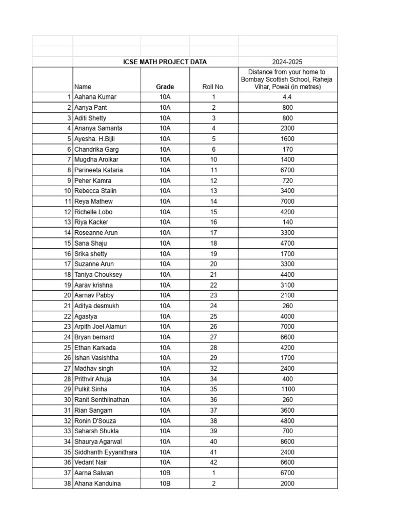 Icse Math Project Data 2024-25 | PDF