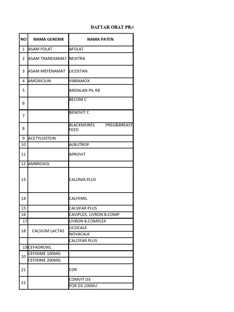 Daftar Obat Pak Anton' | PDF | Human Nutrition | Essential Nutrients