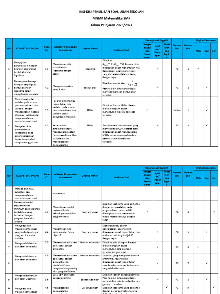 Kisi-Kisi Soal US Matematika 2024 | PDF