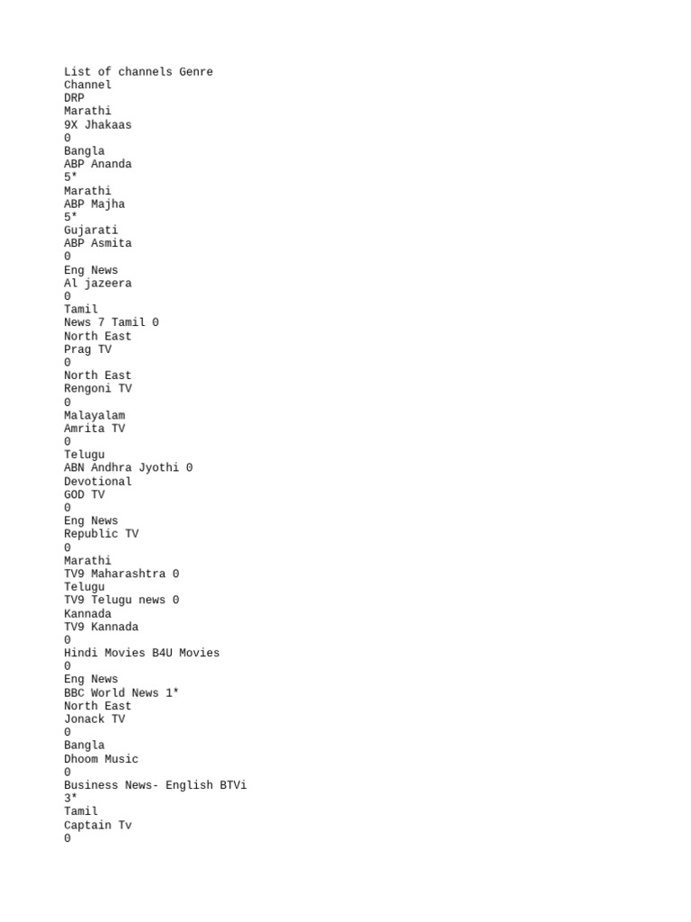 List of Channels | PDF | Broadcasting | Television Network