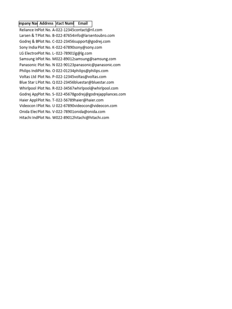 Thane Wagle MIDC Companies Full | PDF