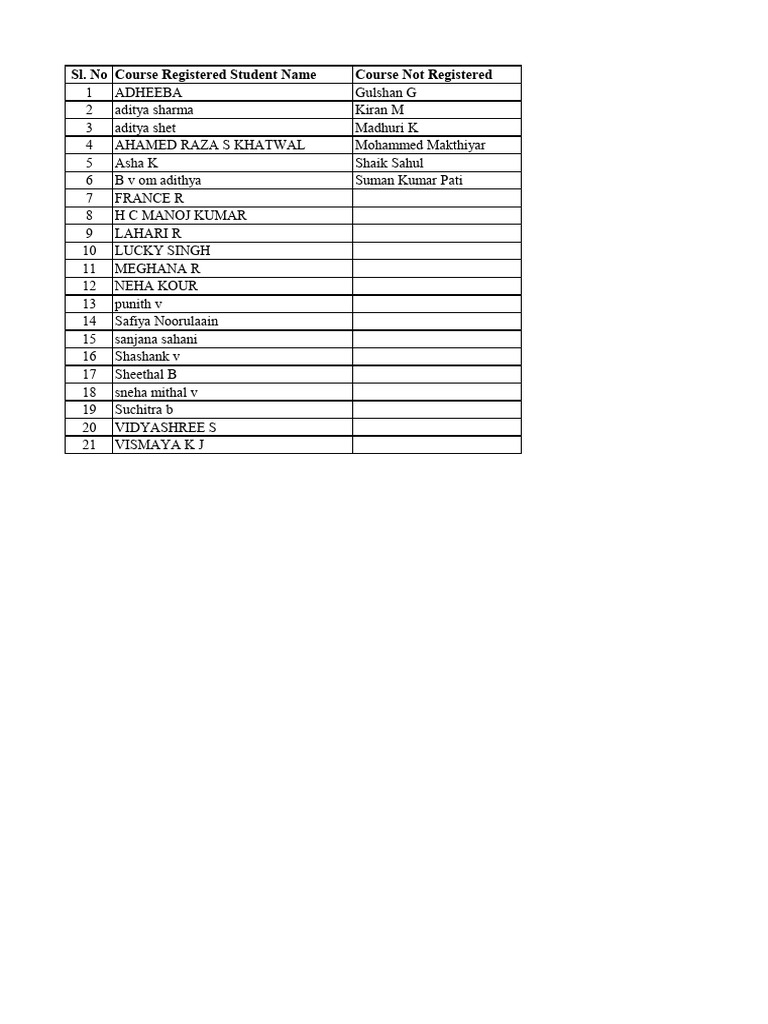 BBA Students Course Registration | PDF
