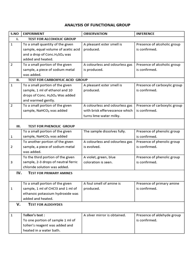Functional Group Analysis Tests | PDF | Chemistry | Chemical Substances