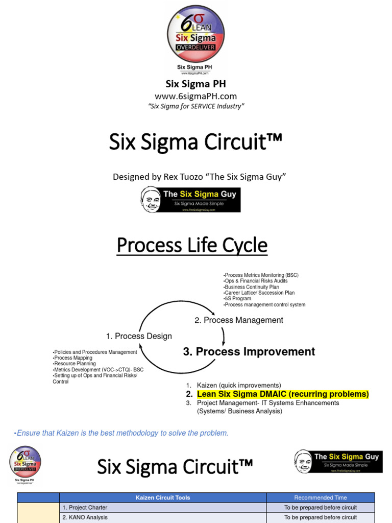 The Six Sigma Guy - SIX SIGMA Circuit Tools | PDF | Six Sigma | Customer