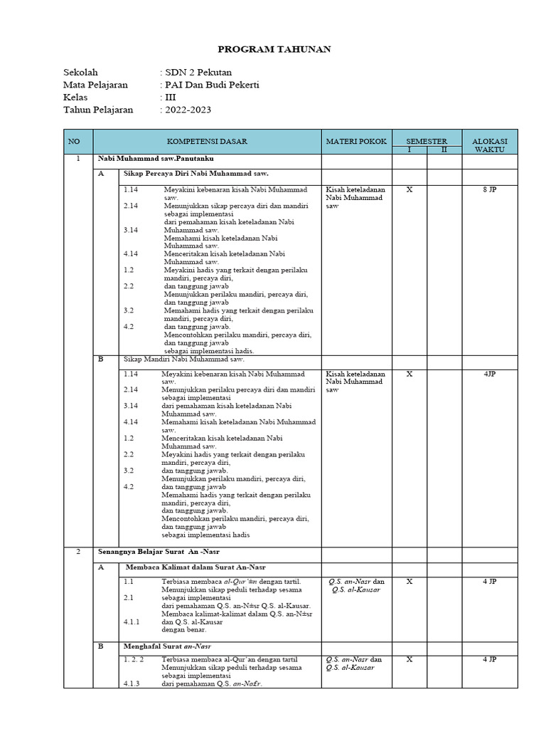 Program PAI Kelas III SDN 2 Pekutan | PDF