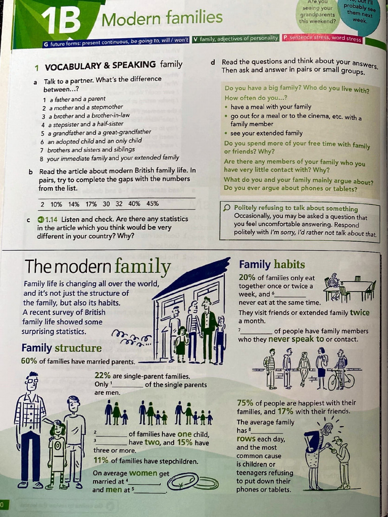 Unit 1B - Modern Families | PDF | Kinship And Descent | Social Institutions