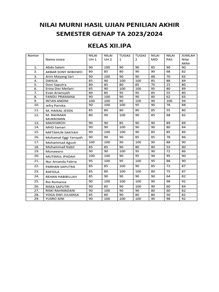 Rekap Nilai Xii - Ipa | PDF