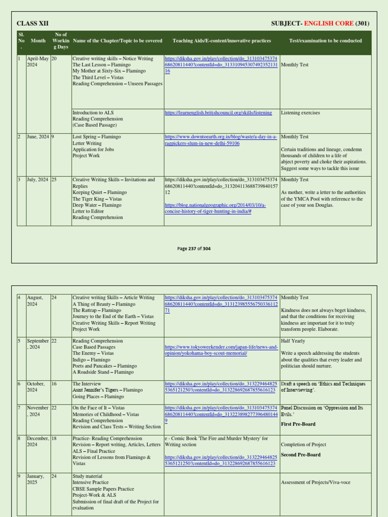 Class Xii Science Kvs Split Up of Syllabus 2024-25 | PDF | Electricity | Physical Sciences