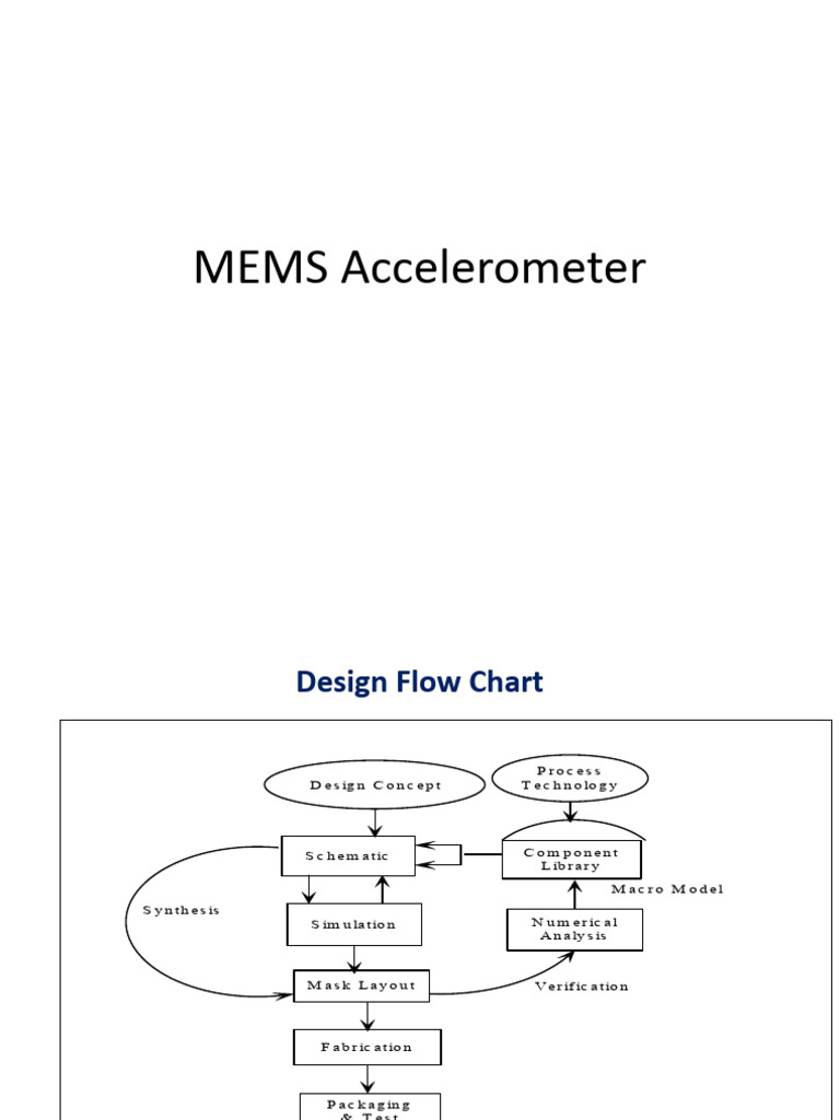 MEMS Accelerometer | PDF | Sensor | Physical Sciences