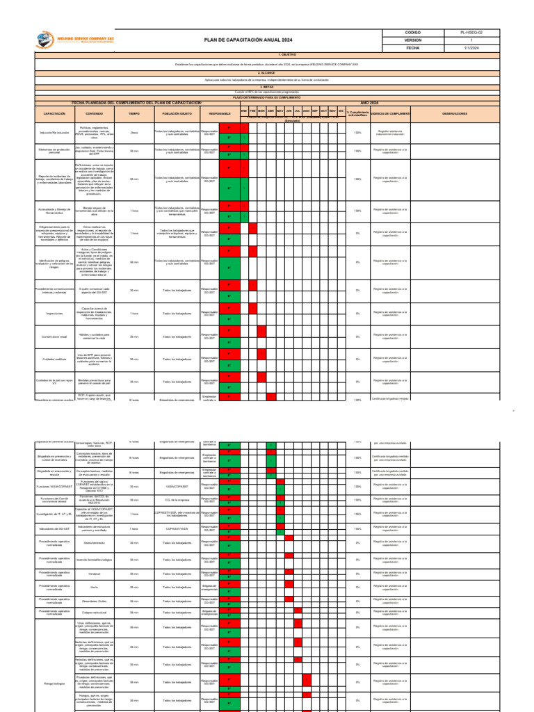 Pl-Hseq-02 Plan de Capacitación Anual | PDF | Radiación | Factor de riesgo