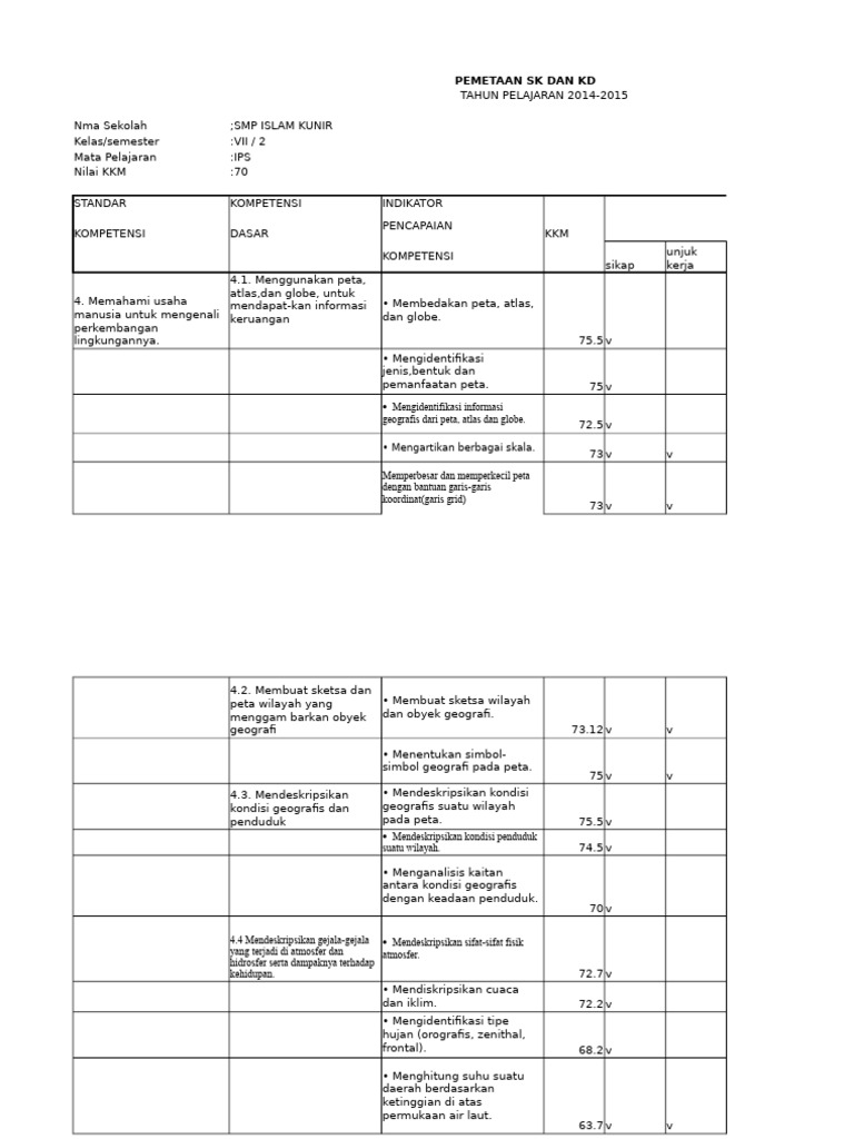 Adoc - Pub - Pencapaian KKM Kompetensi Membedakan Peta Atlas Da | PDF