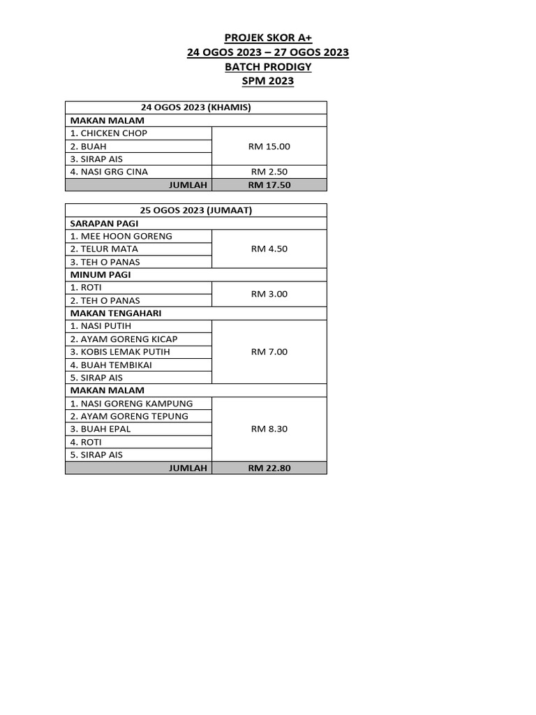 Byrn Makan Jamuan PPT Dan Projek Skor A+ | PDF