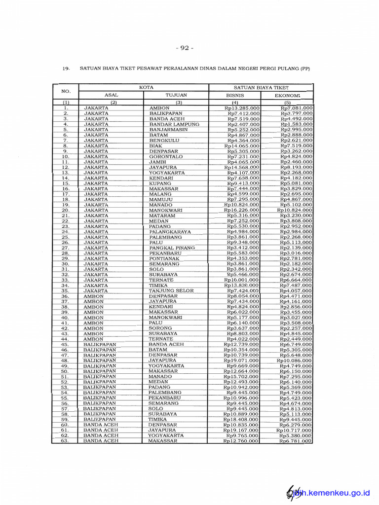 SBM Pesawat 2024 | PDF