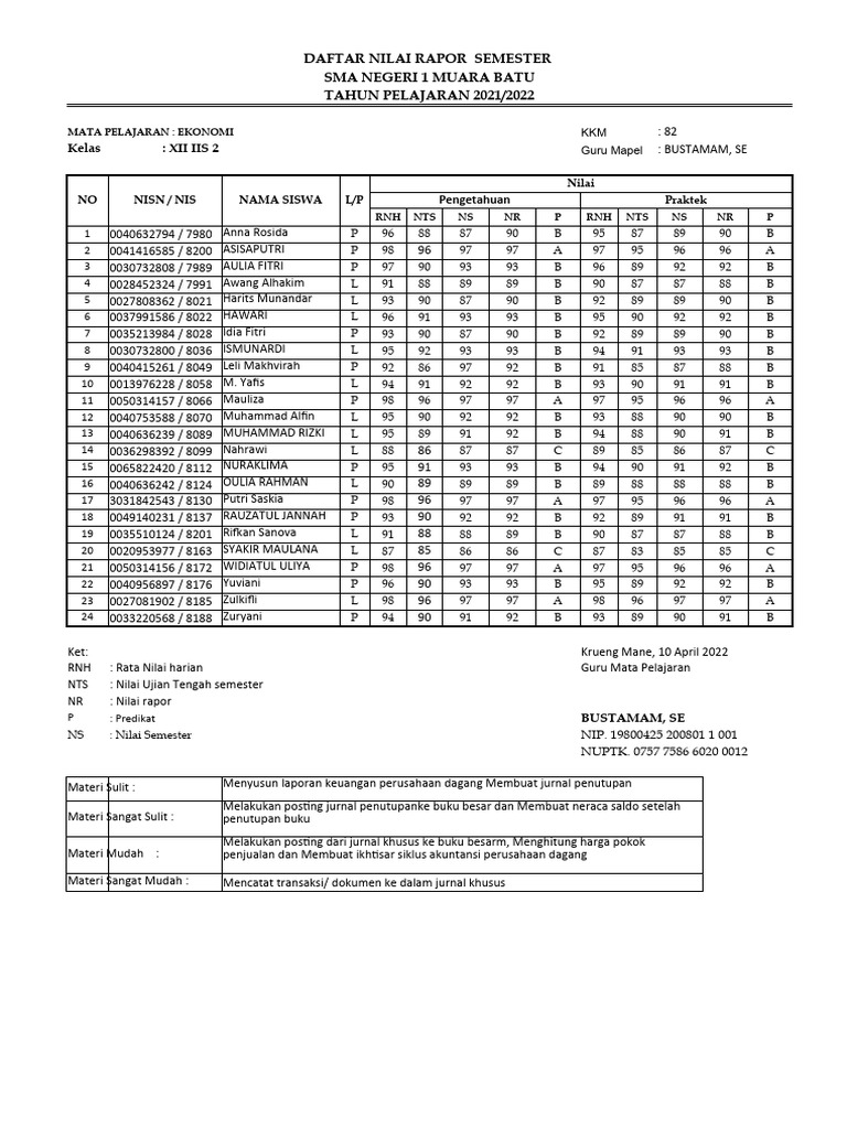 Nilai Semester Genap XII - IIS2 2022 | PDF