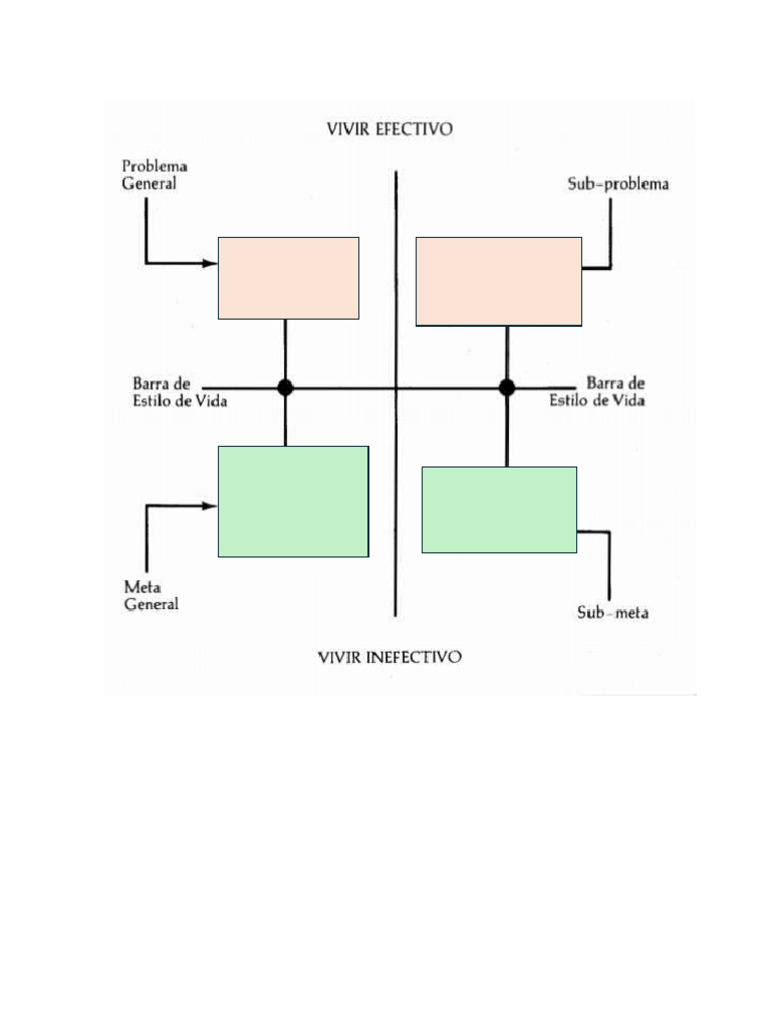 Cuadro de Metas | PDF