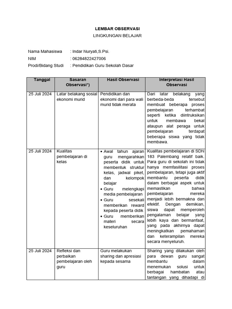Lampiran 2. LK 2a Contoh Format Lembar Observasi Lingkungan Belajar Di ...