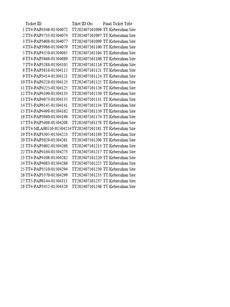 Makesure W30 Udah Ada Di List Komplain Kebersihan Site | PDF