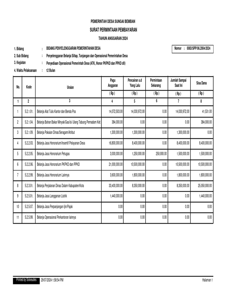 Report 2 | PDF | Pengelolaan Keuangan & Uang